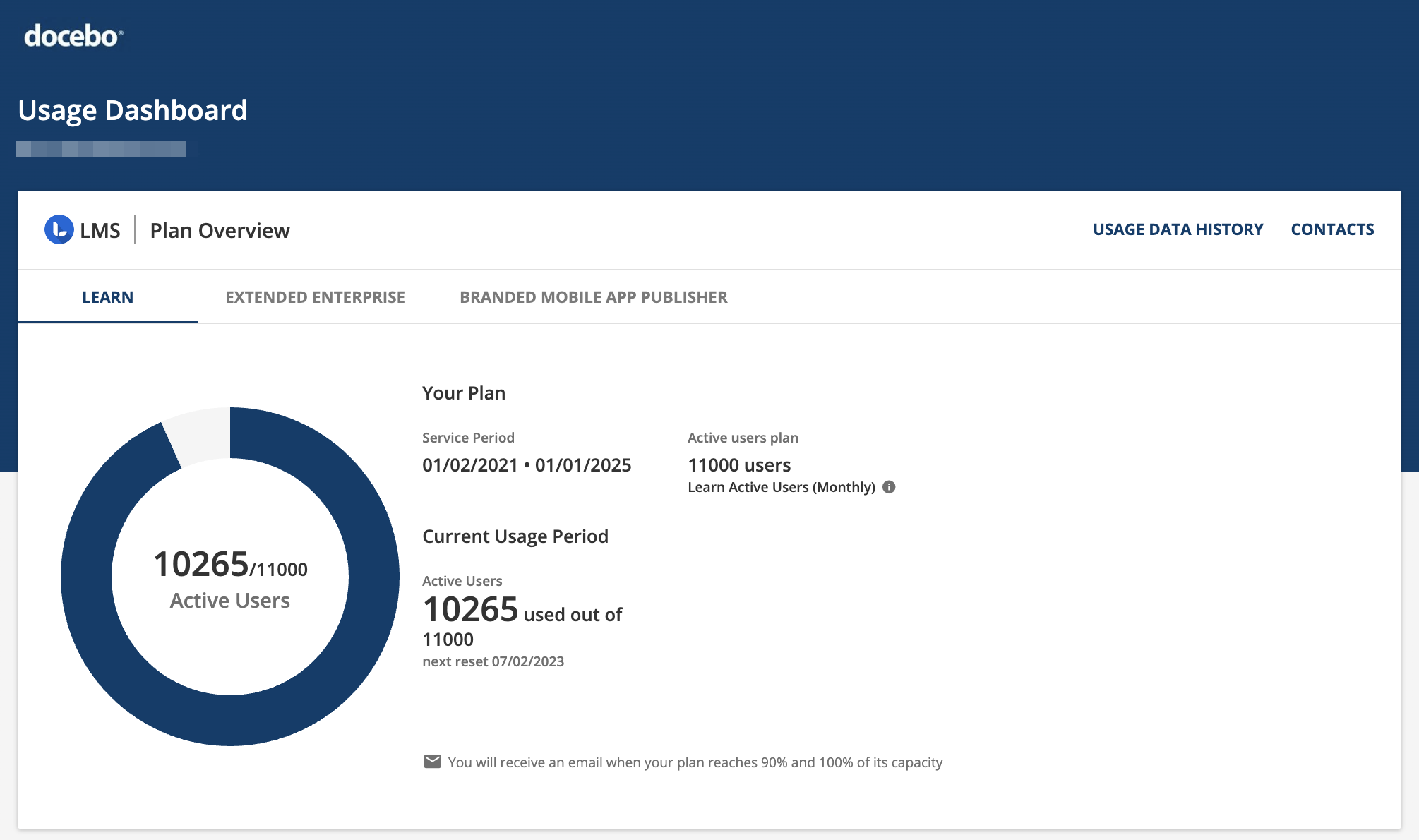 The Usage Dashboard – Docebo Help & Support