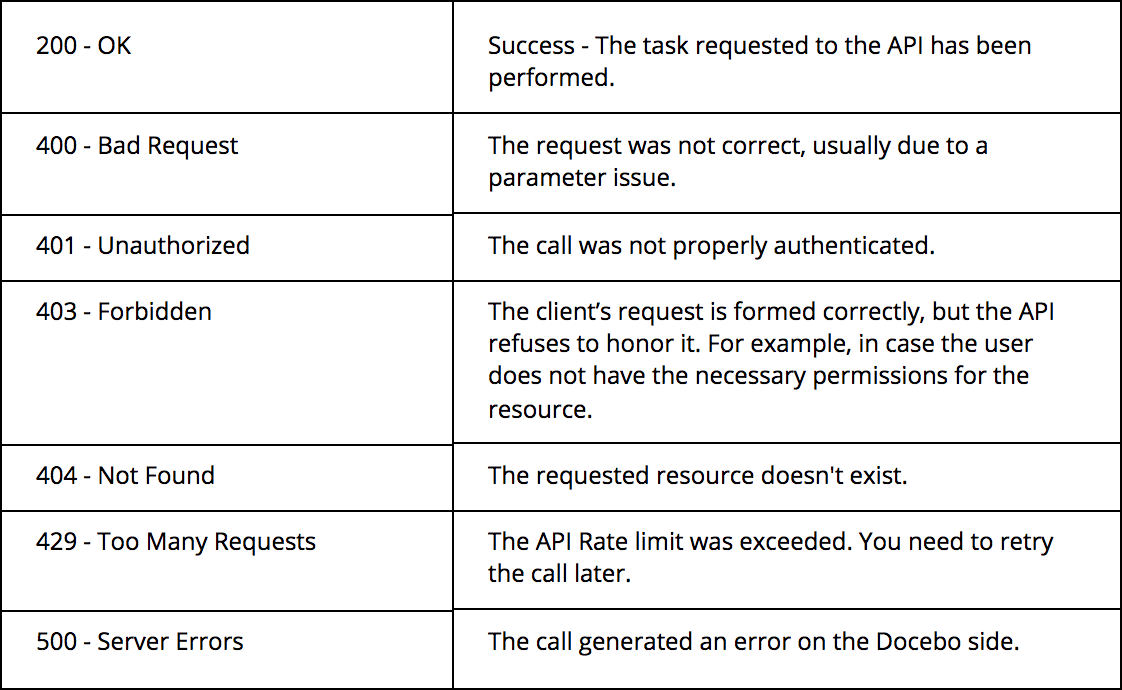 API General Information Docebo Help Support